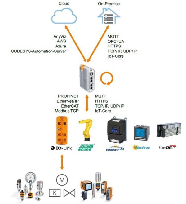 Données industrielles - Ase-Serem